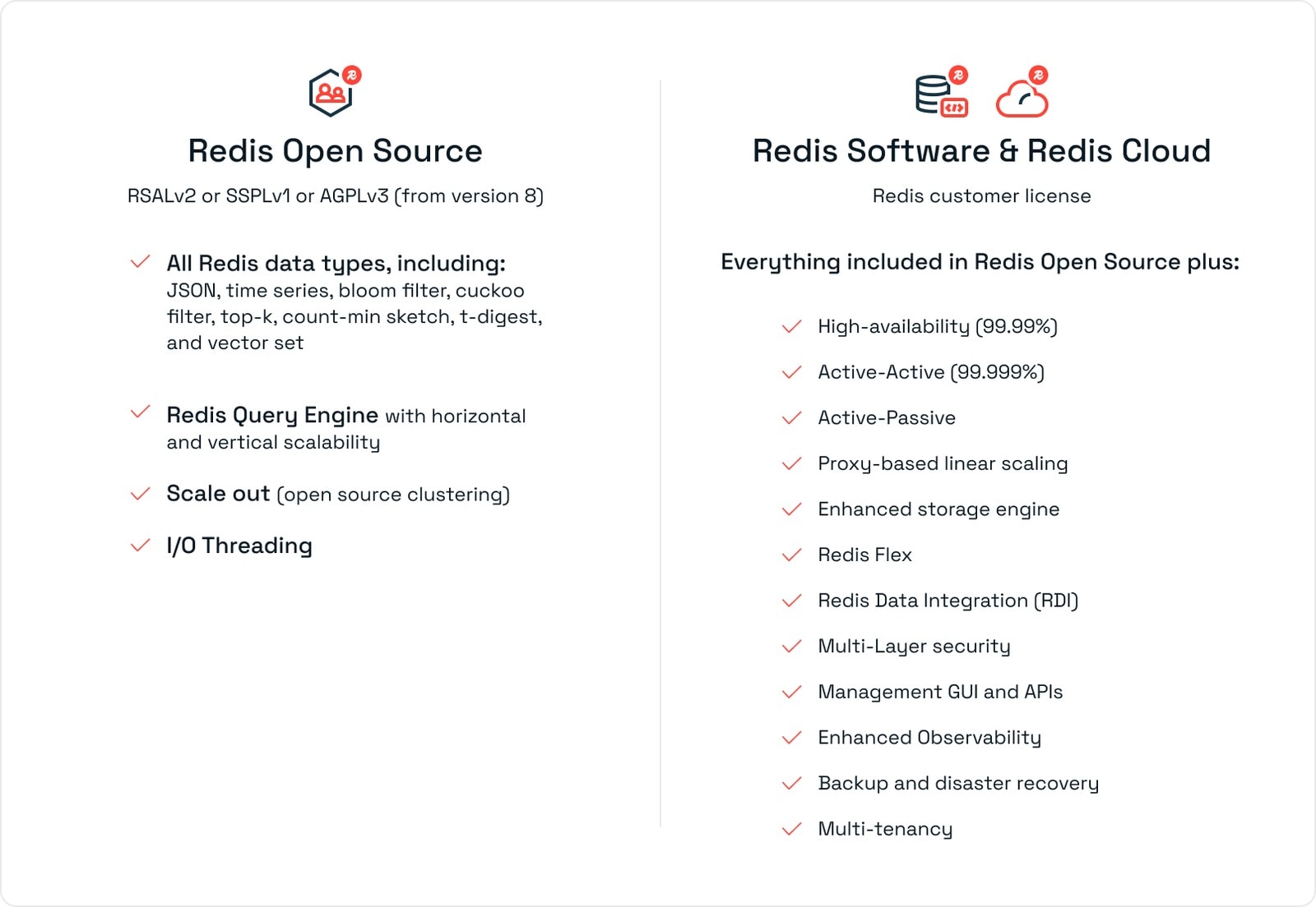 Redis 8.0 vs. Valkey 8.1: A Deep Technical Comparison